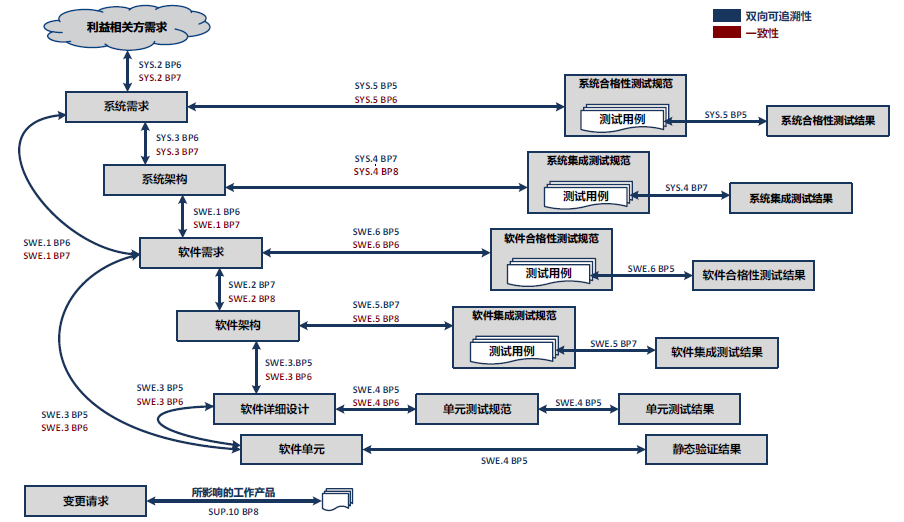 ASPICE（Automotive SPICE）入门 - 知乎