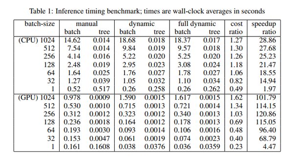 TensorFlow Fold - 动态计算图 - 知乎