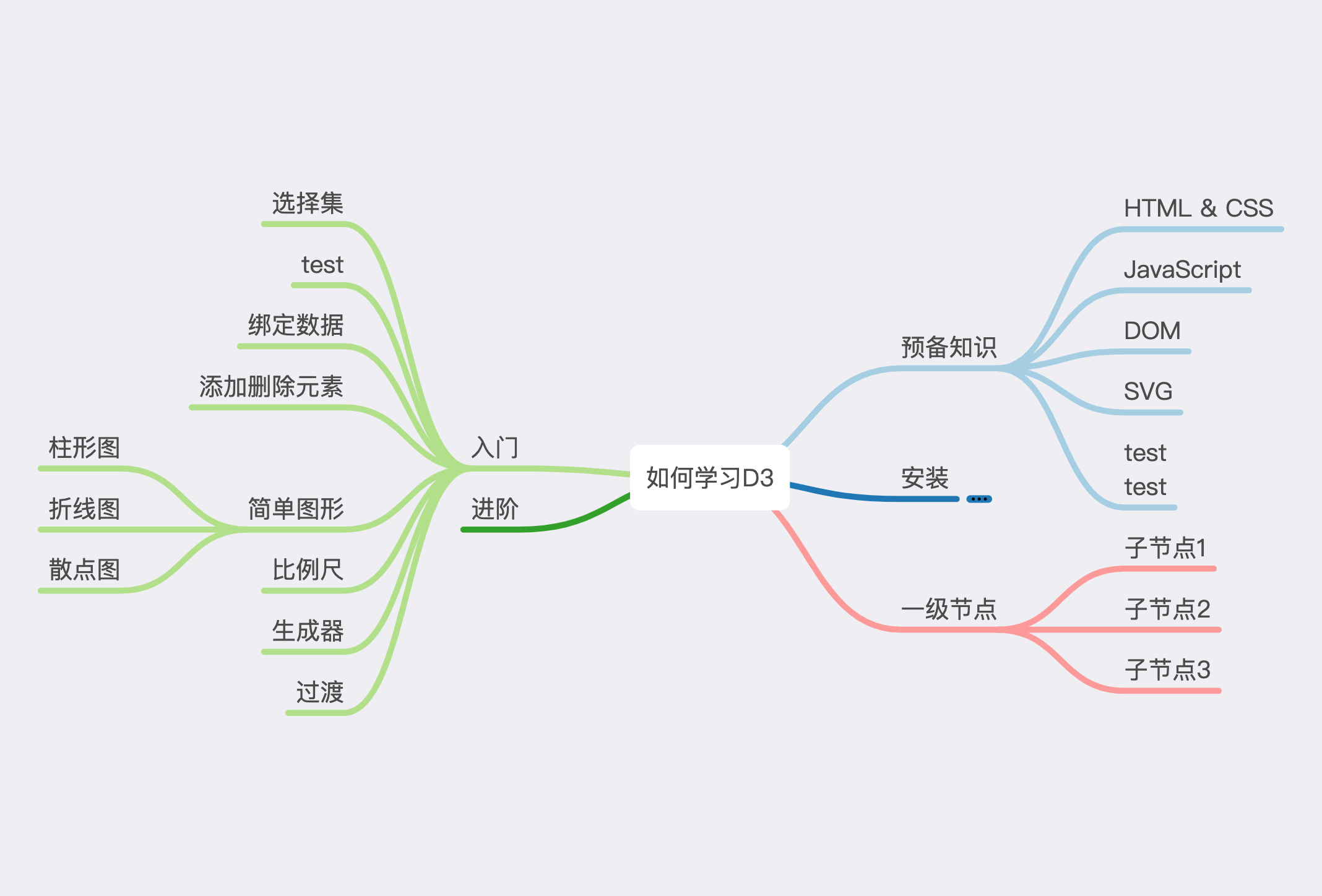 Mindmap component for Vue3 - 知乎 Mindmap component for Vue3 - 知乎