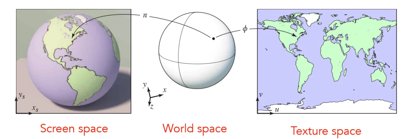 深入解析纹理贴图——坐标映射和贴图种类 - 知乎