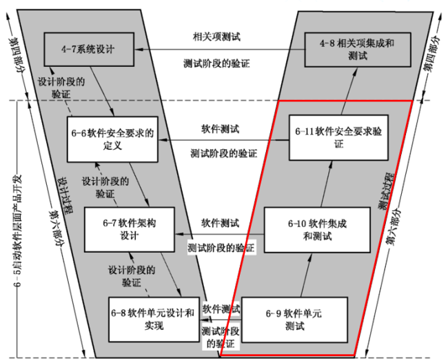 干货 汽车功能安全软件安全测试方法 知乎