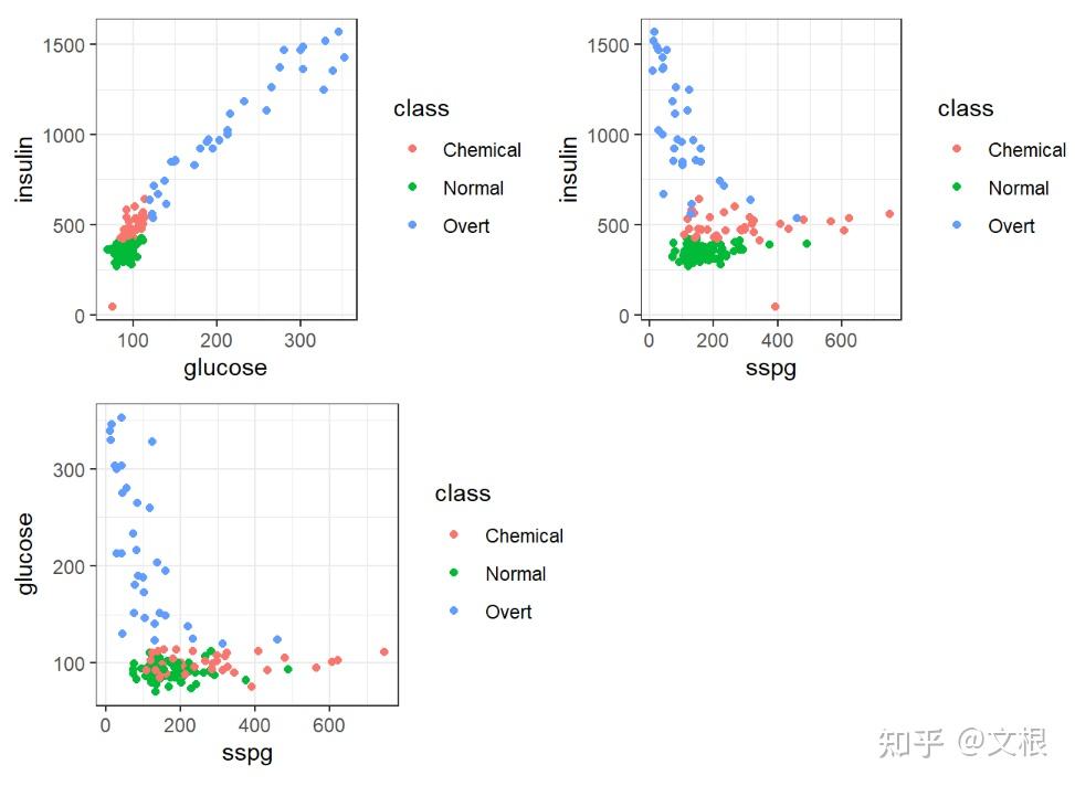 mlr3实战：基于相似性的K最近邻分类 - 知乎