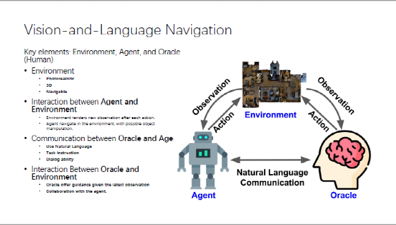ACL 2022：梳理视觉语言导航的任务、方法和未来方向|AI Drive - 知乎