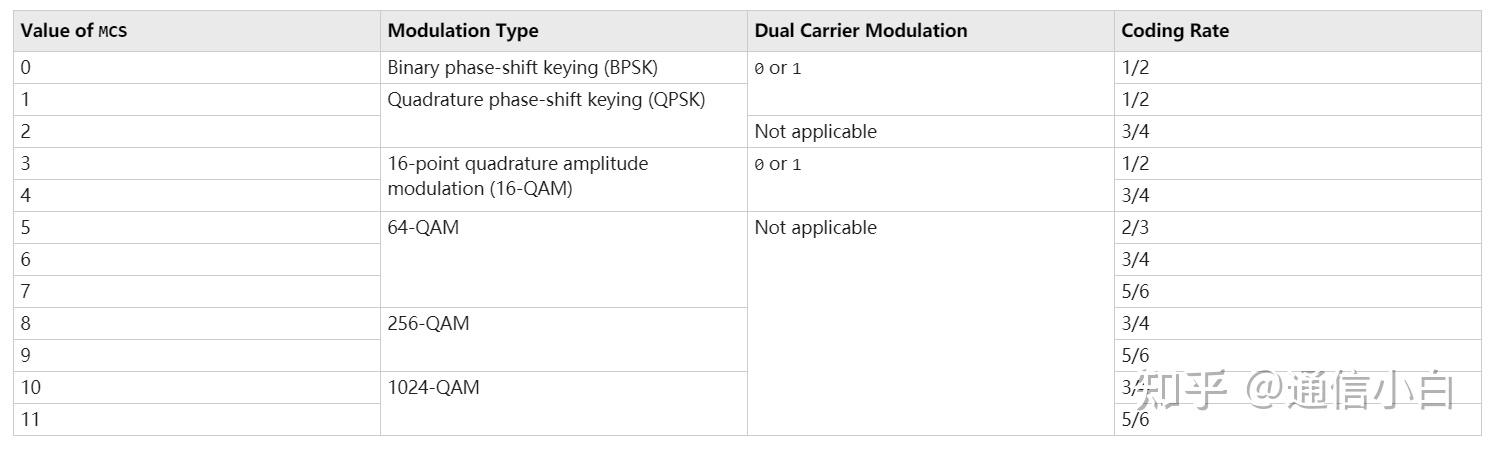 Matlab WLAN工具箱：WLAN MAC 模型之如何配置触发帧的用户信息字段 - 知乎