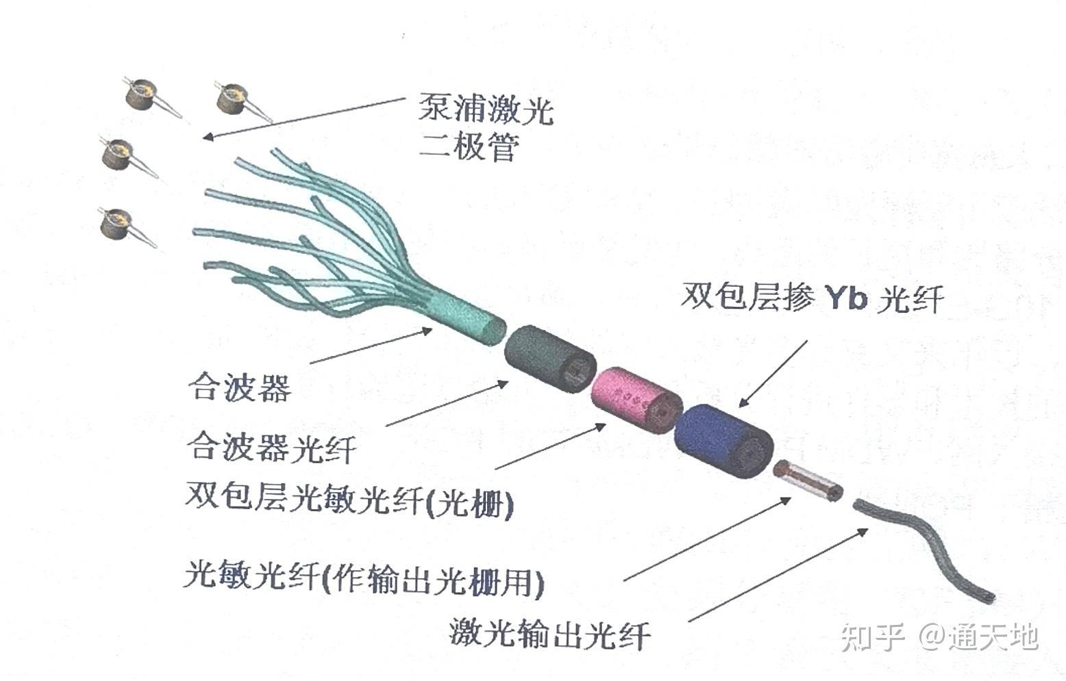 光纤的非通信应用及展望 - 知乎