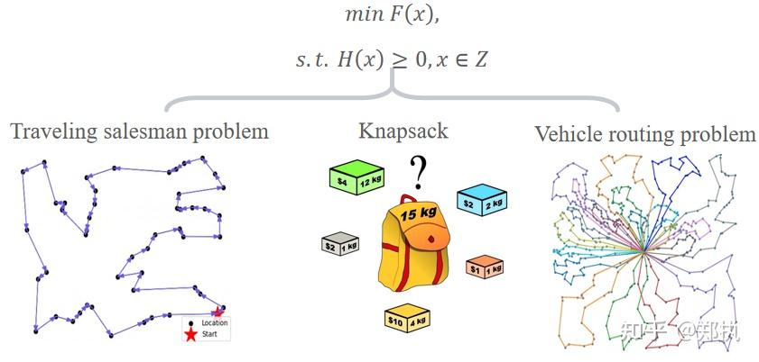 [NeurIPS2024] UDC: A Unified Neural Divide-and-Conquer Framework for Large-Scale CO Problems - 知乎
