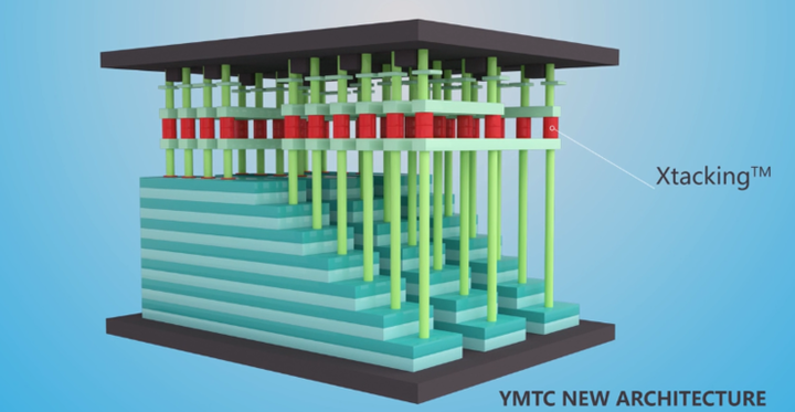 YMTC的Xtacking架构能用于DRAM上吗？ - 知乎