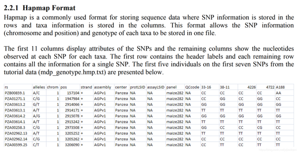 GAPIT使用plink数据进行GWAS分析 - 知乎