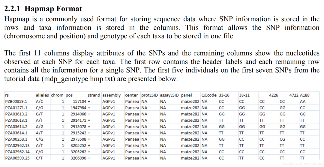 GAPIT使用plink数据进行GWAS分析 - 知乎