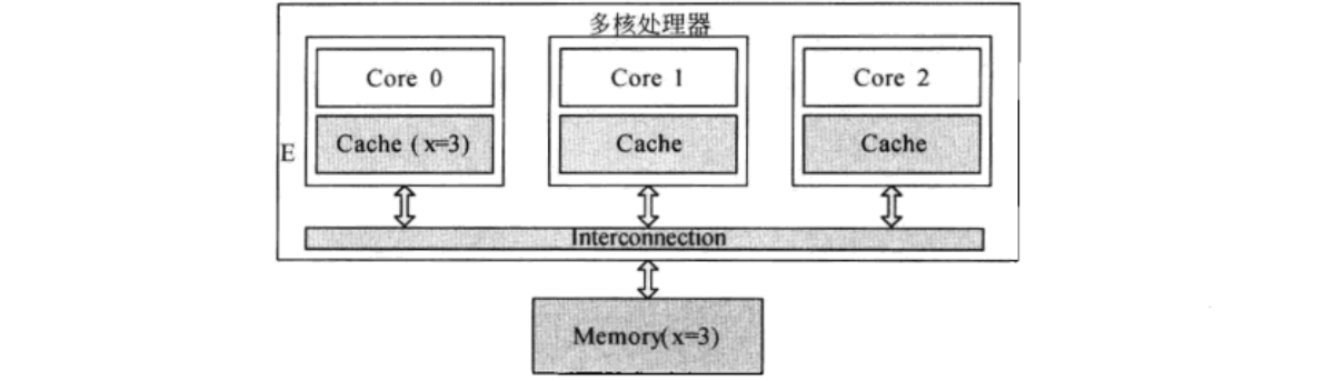 Cache的基础知识 - 知乎