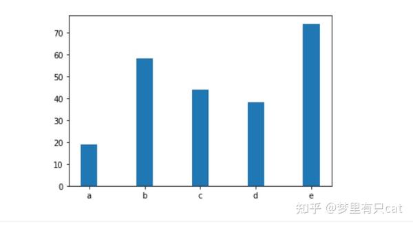 Matplotlib绘制折线图，条形图，柱状图，面积图 - 知乎
