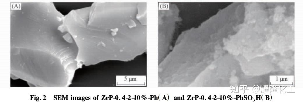 苯磺酸修饰的层柱磷酸锆的制备及催化应用 - 知乎