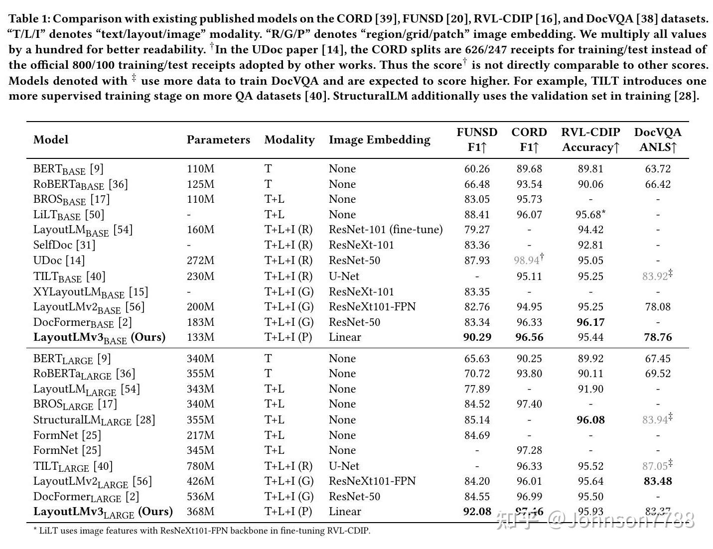 LayoutLMv3：统一文本和图像mask的文档人工智能的预训练 - 知乎