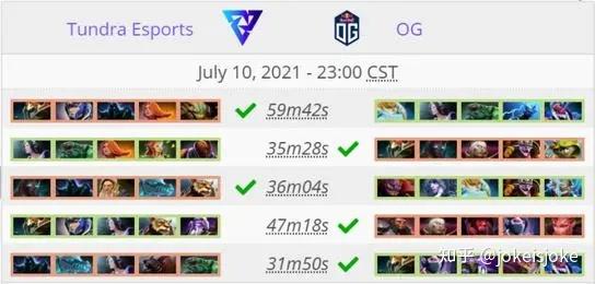 如何看待Dota2 TI11 Tundra 夺冠? - 知乎