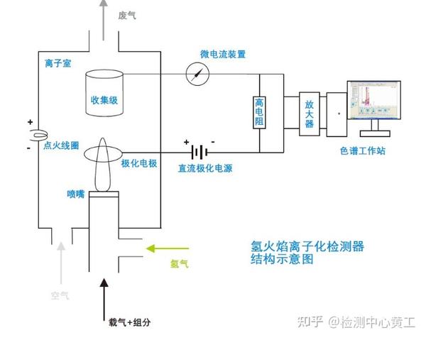FID故障分析！ - 知乎