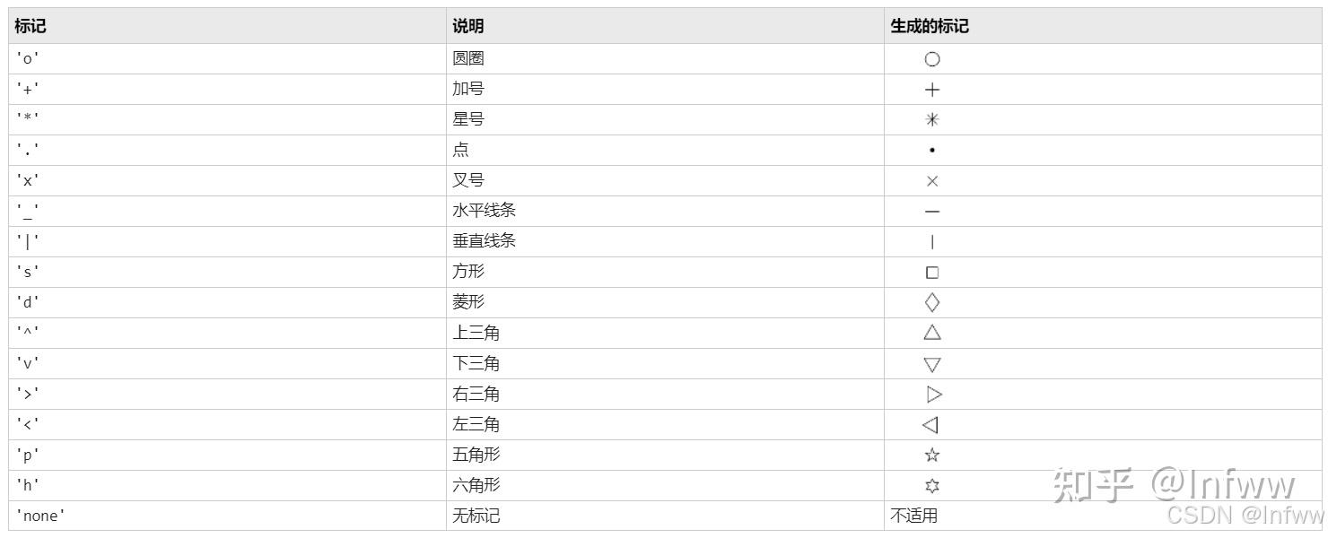 【matlab学习笔记】绘图——自定义标记marker形状,实现与matlab自带标记基本一致的功能自适应缩放、自适应裁剪 知乎