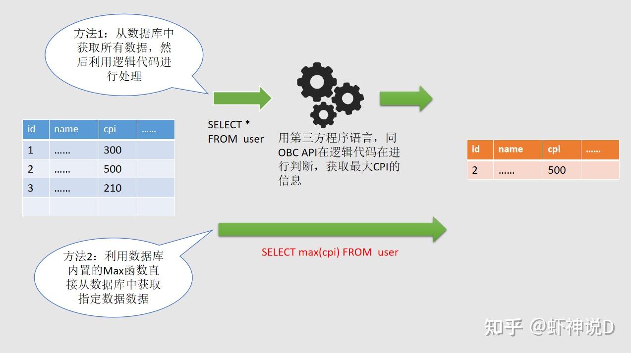 [pgrx开发postgresql数据库扩展]3.hello world全流程解析 - 知乎
