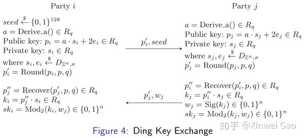 【后量子密码】基于格 (RLWE) 问题的密钥交换协议和原理 - 知乎
