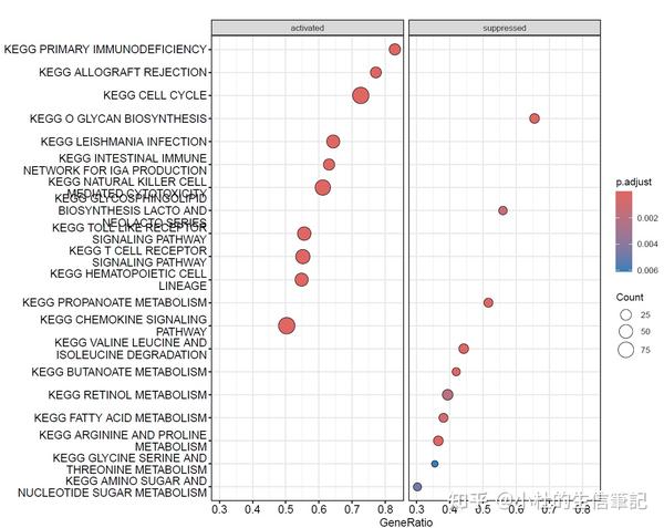 一文掌握单基因GSEA富集分析 | gseaGO and gseaKEGG - 知乎