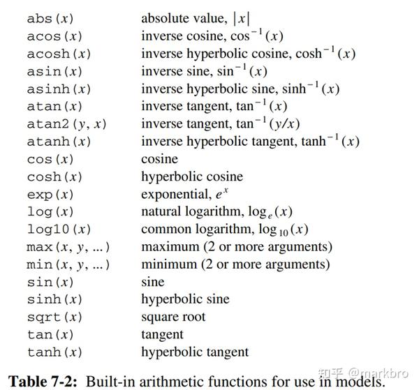 ampl常见函数与命令（ampl book笔记） - 知乎