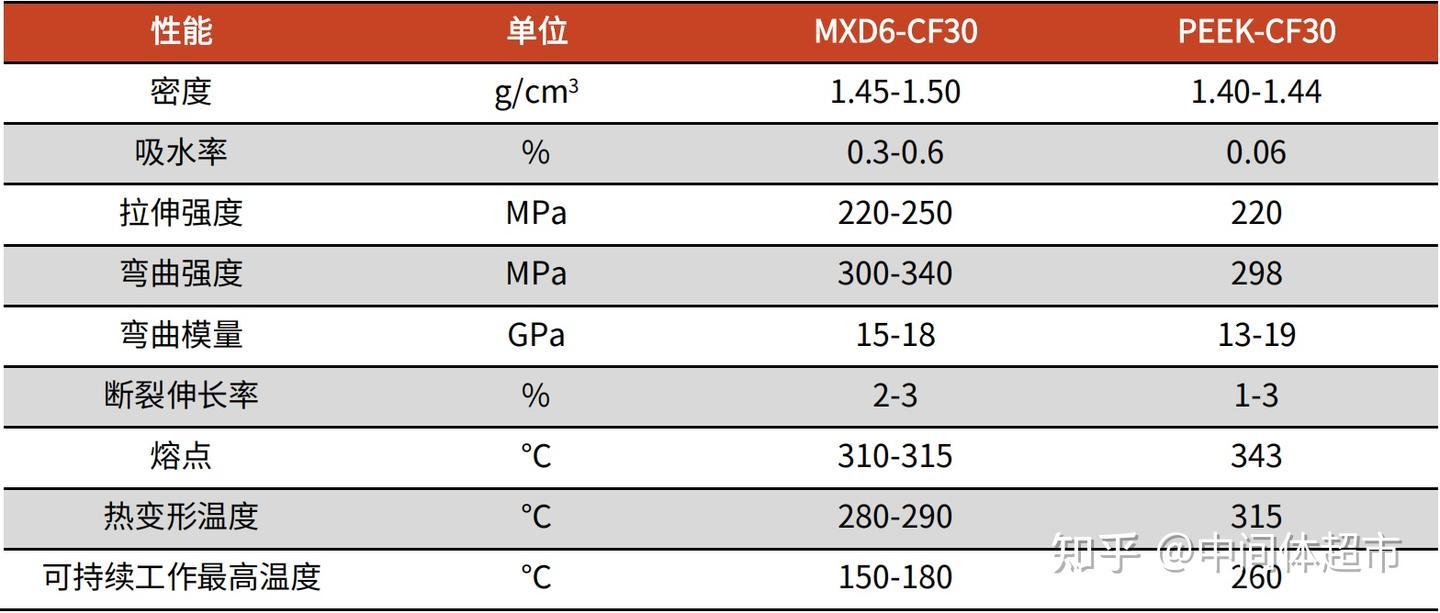 MXD6具备高阻隔及高刚性特点，国产厂商放量在即空间广阔？ - 知乎