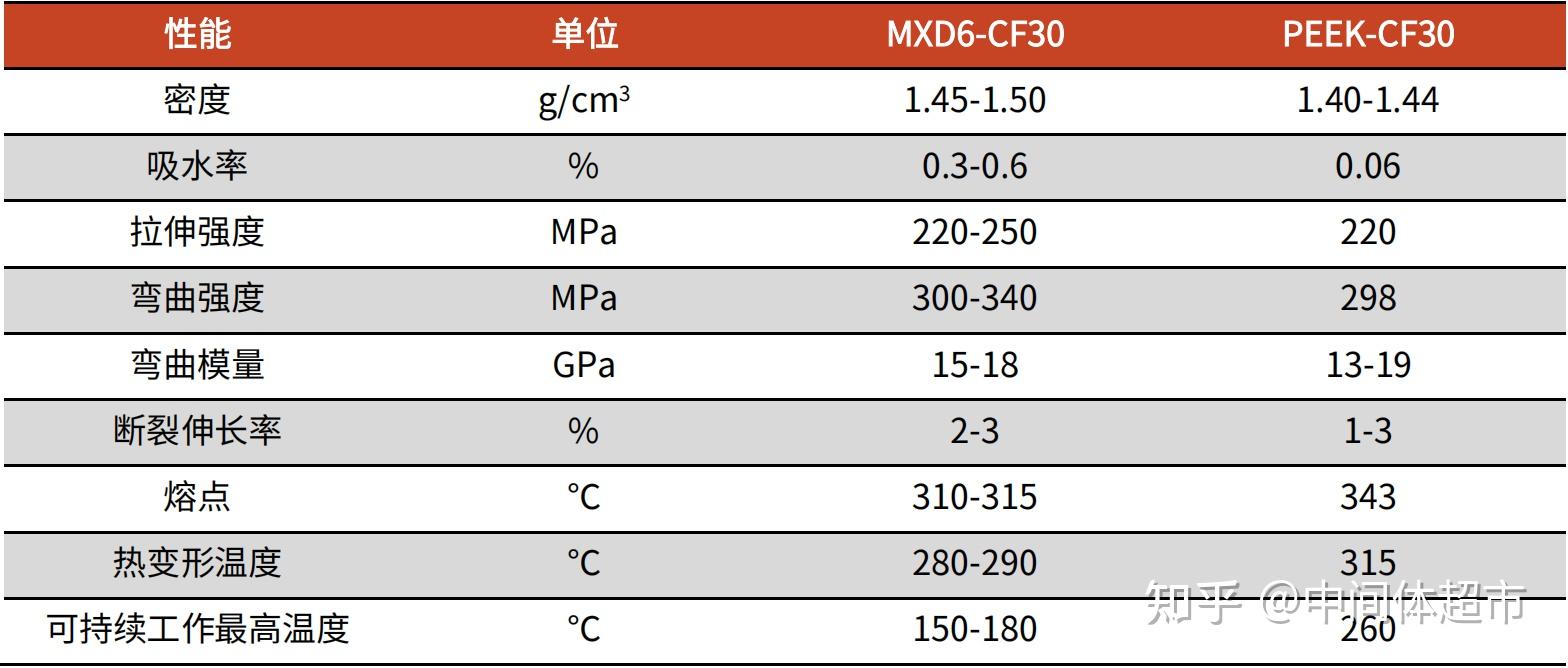 MXD6具备高阻隔及高刚性特点，国产厂商放量在即空间广阔？ - 知乎
