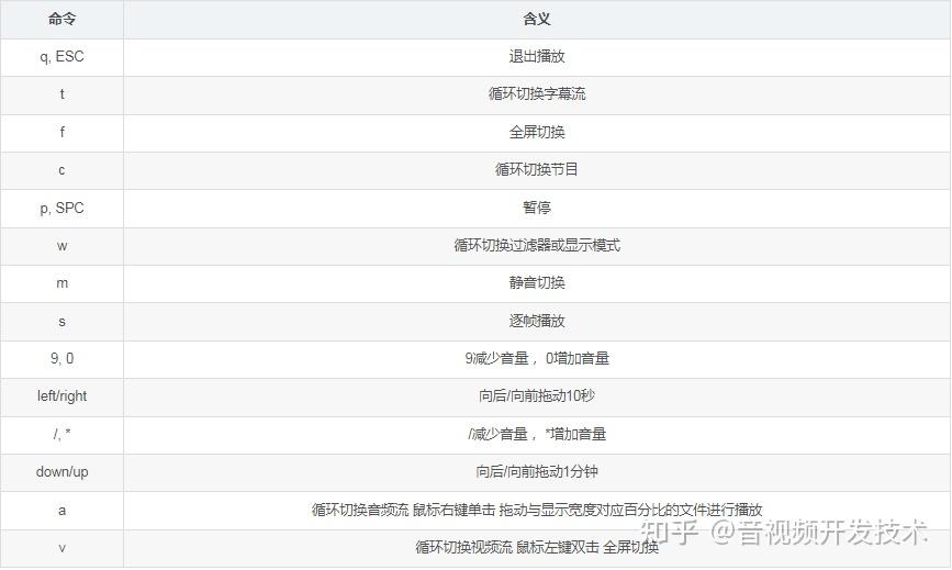 ffplay命令汇总 - 知乎