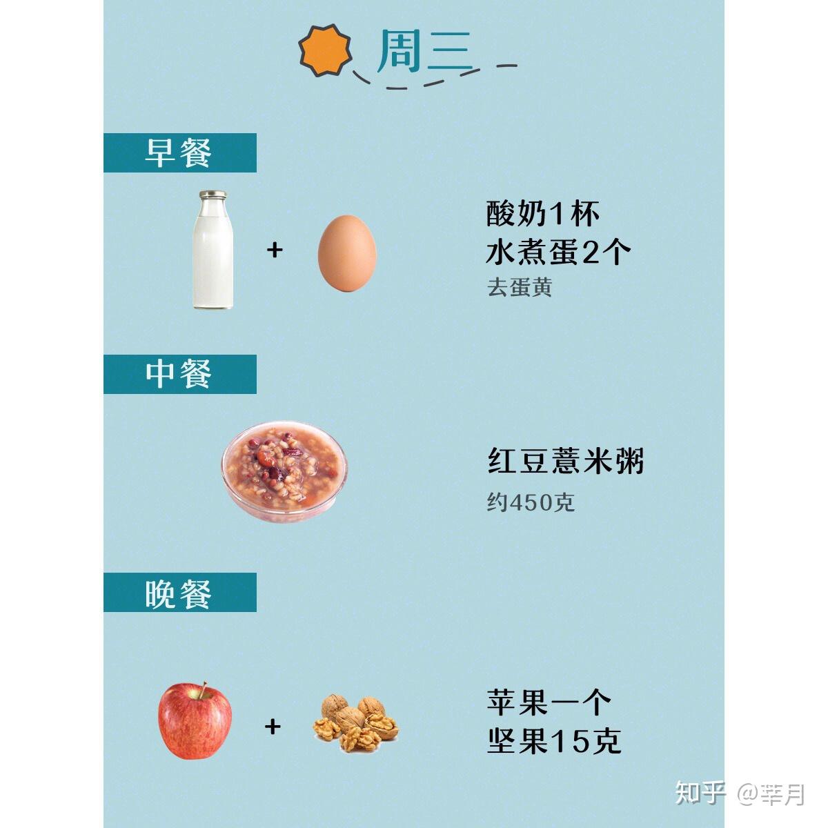 快速减肥食谱一周瘦10斤 知乎