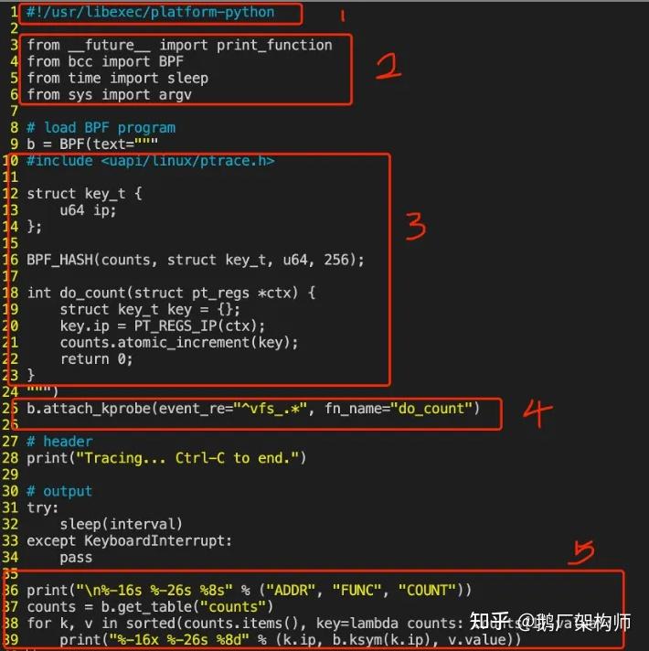 eBPF部署使用及实现原理 - 知乎