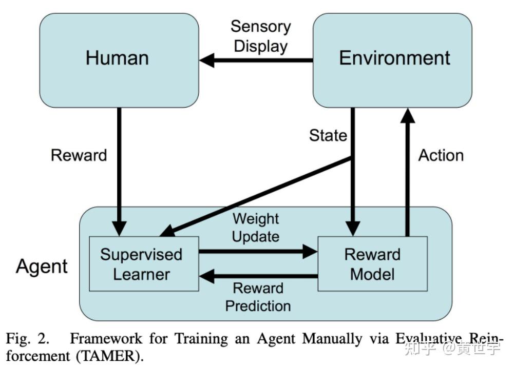 强化学习教程：RLHF基于人类反馈的强化学习 - 知乎