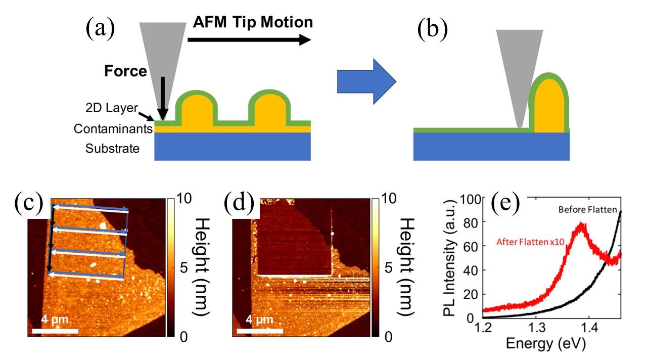 2D vdW异质结的制备方法 - 知乎