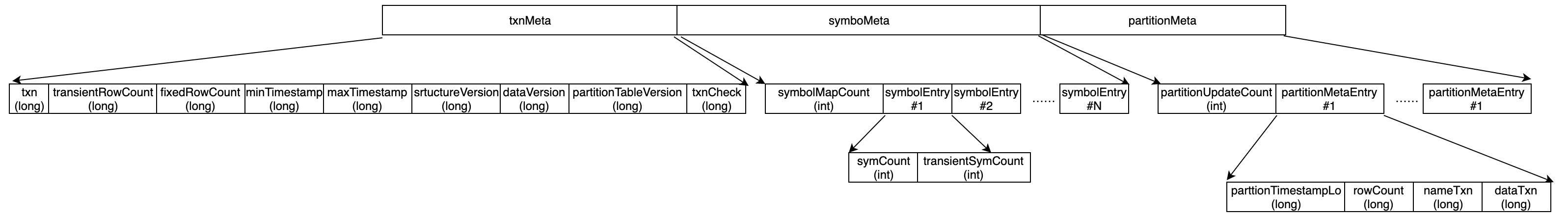 浅析下时序数据库QuestDB的存储机制 - 知乎