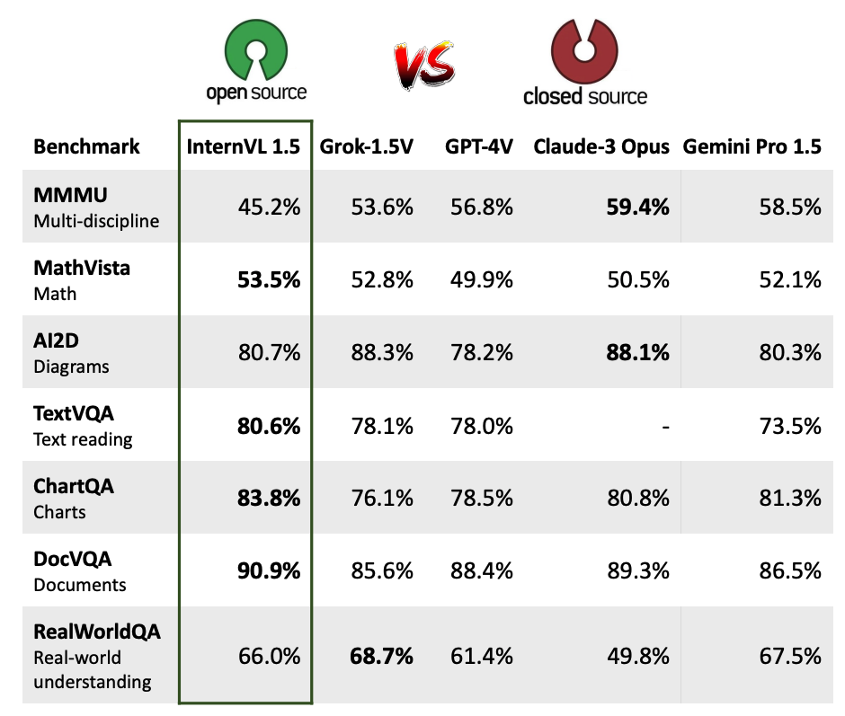 书生·万象多模态大模型（InternVL）系列 - 知乎