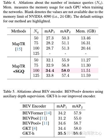 大幅超越MapTRv2 | MapQR：最新SOTA在线高精地图方案，暴涨三个点（上交&港中文） - 知乎