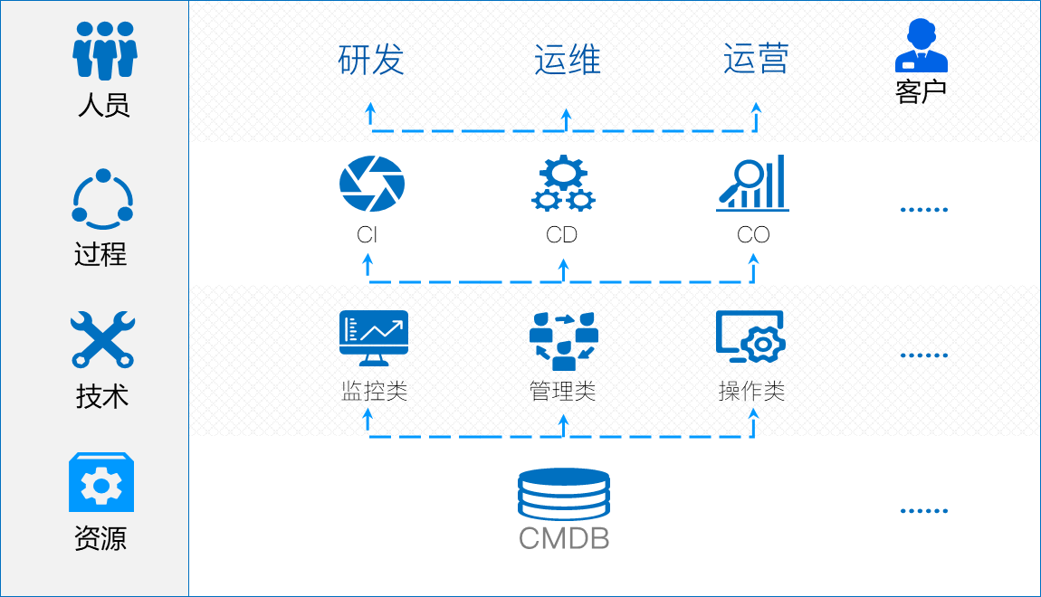 什么是以消费驱动的CMDB？——嘉为蓝鲸 - 知乎