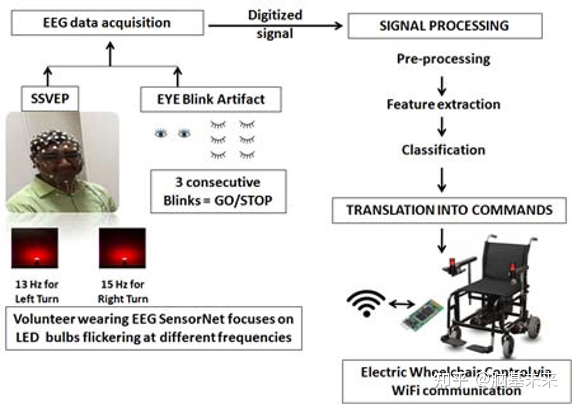 【脑机接口每日论文速递】2023年8月2日 - 知乎
