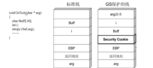 内核漏洞学习-HEVD-StackOverflowGS - 知乎