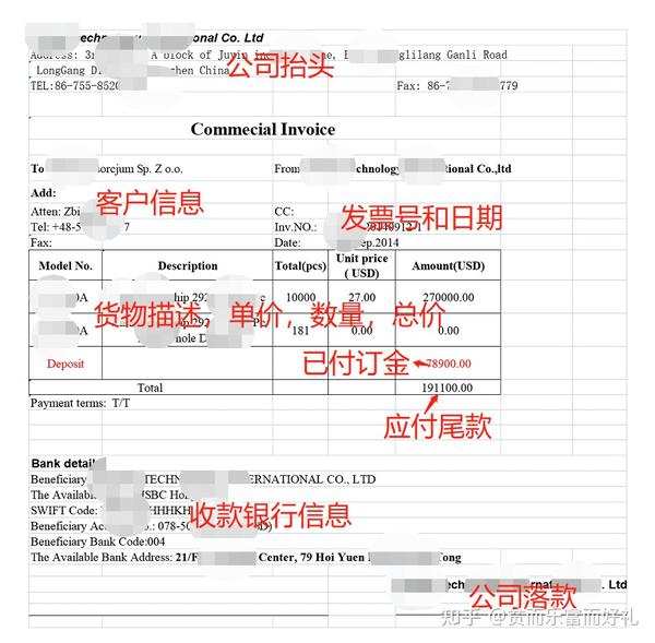 外贸工作的心路历程--单证篇（CI） - 知乎