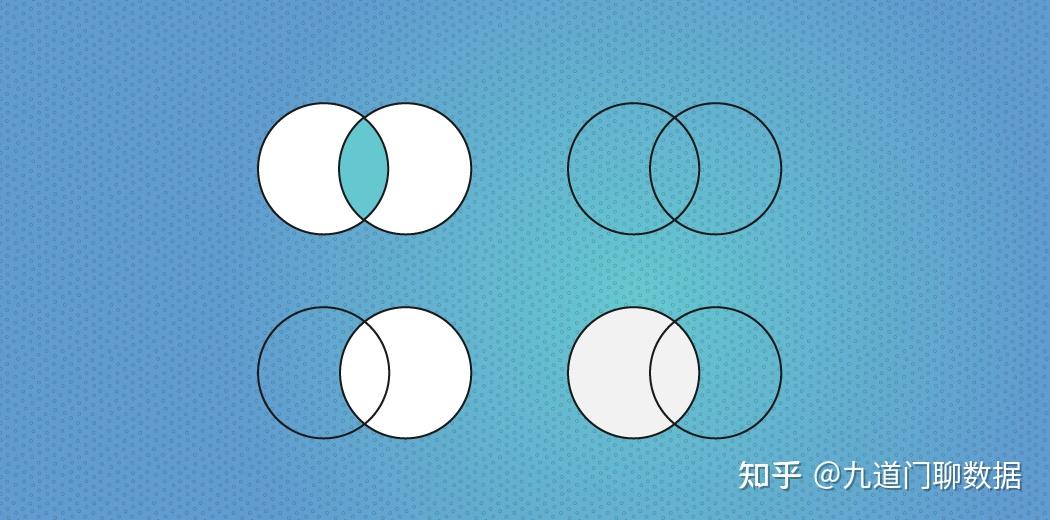 九道门丨 初学者必看！SQL JION 的含义与类型 - 知乎