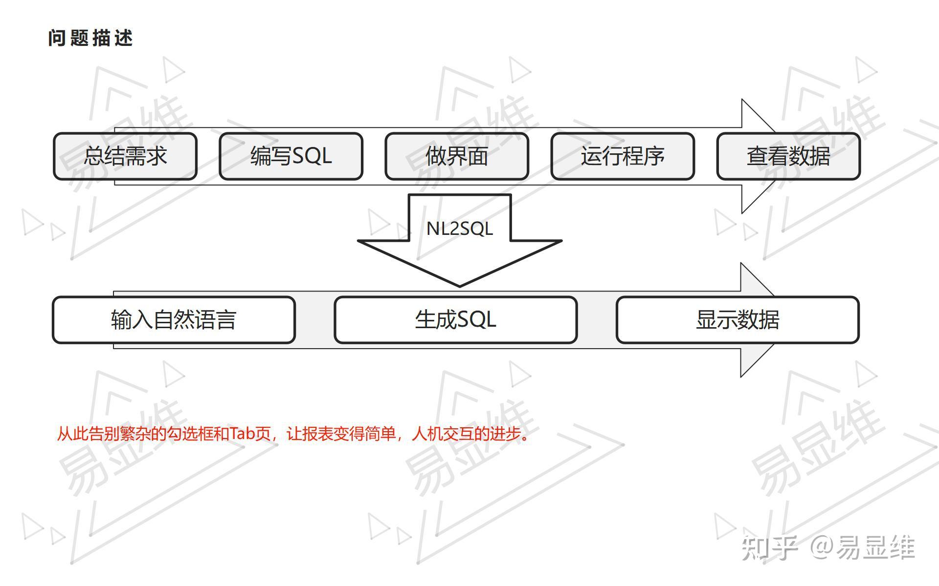 语义解析 NL2SQL KBQA 直播PPT - 知乎