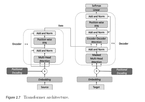 【干货书】《transformers 机器学习 深度探究》,284页pdf 知乎