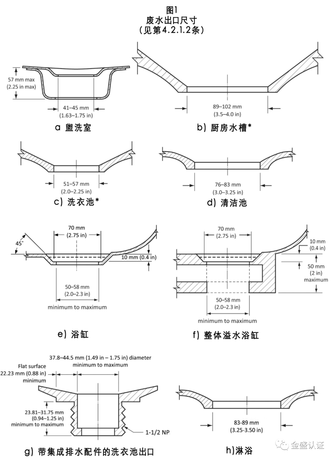 卫生洁具CSA B45.5-22/IAPMO Z124-2022 - 知乎