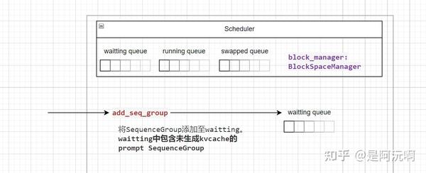 vLLM框架top down概览 - 知乎