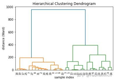 局部整体（六）利用python绘制树状图 - 知乎