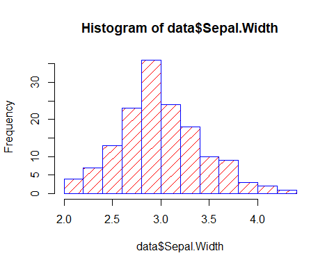 R语言直方图绘制hist()，plot() - 知乎