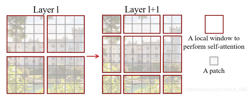 论文：Swin Transformer - 知乎