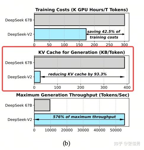 DeepSeek模型路线解析 - 知乎