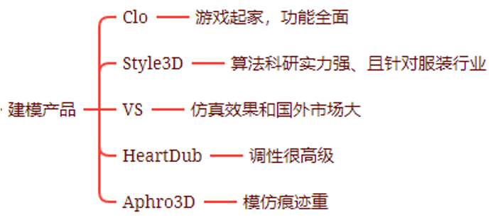 数字服装设计 | 数字服装发展现状及发展前景 - 知乎