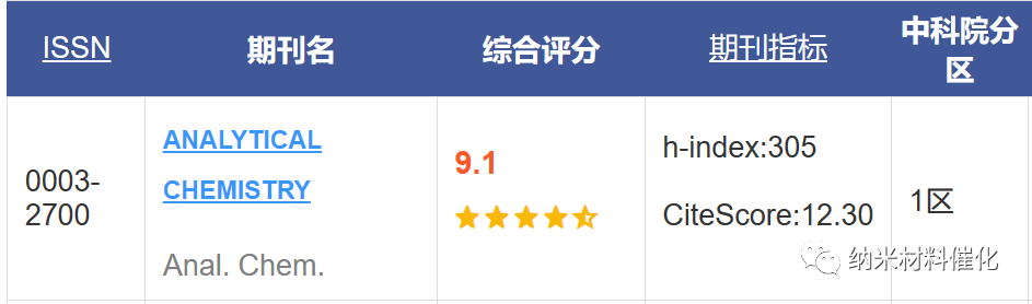 【Anal.Chem】近红外触发的自加速纳米酶用癌细胞膜伪装，用于精确的靶向成像和增强的癌症免疫治疗 - 知乎