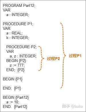 计算机自制解释器Pascal（十四）：过程Procedure声明 - 知乎